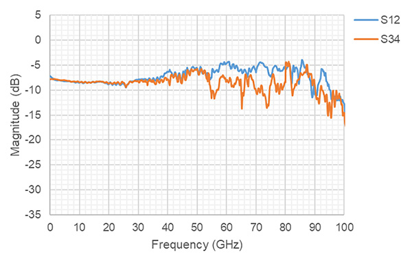 THz products for NDI and 6G wireless | Sensing application website ...